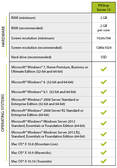 PitStop Server System Requirements